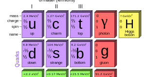 Hoy Fisica: Las Partículas Elementales