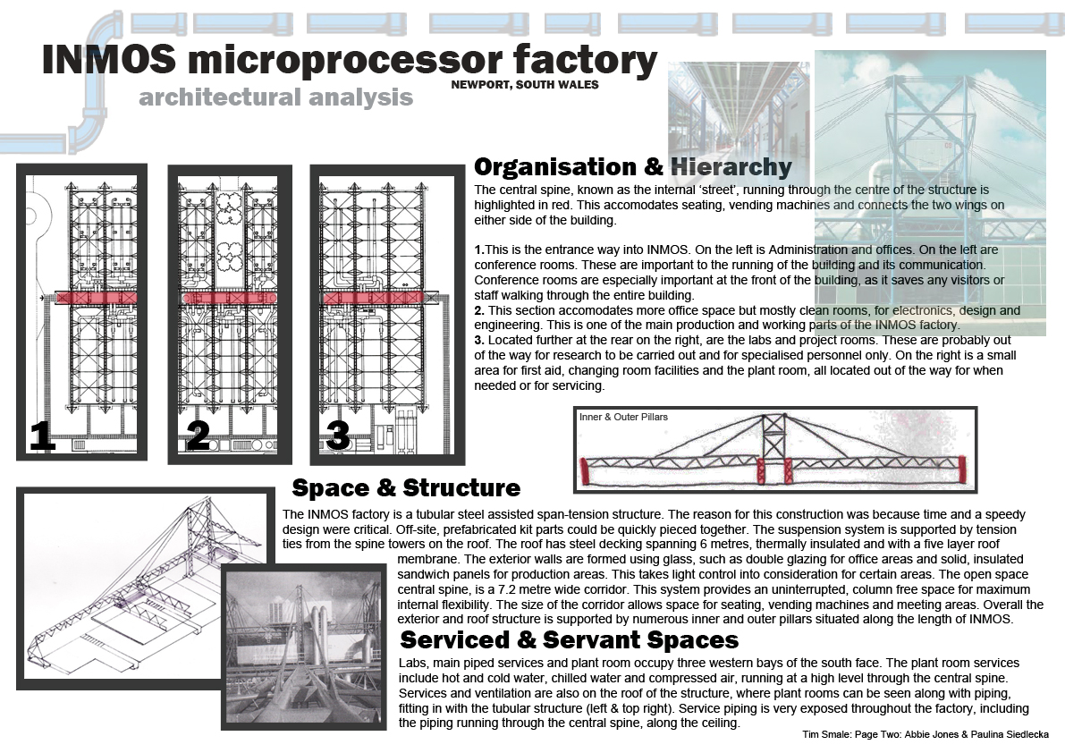 Interior Design; Abbie Jones: Architectural Analysis 2011-2012