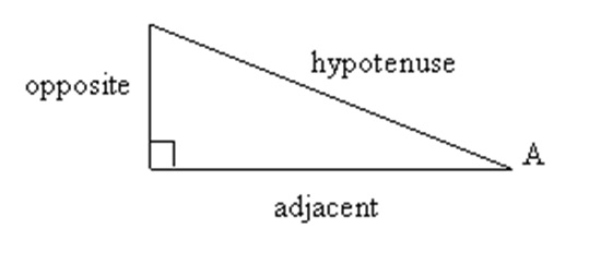TRIGONOMETRY - Daily Math Guide
