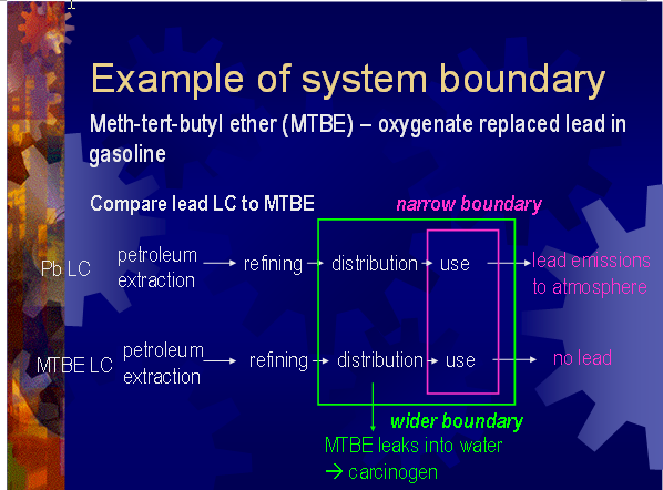 amudu: Life cycle assessment