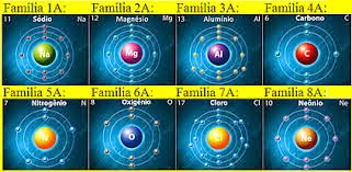 quimica dos elementos: ELEMENTOS DO PLANETA TERRA