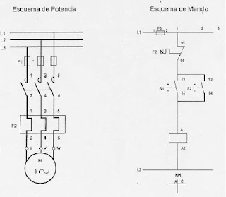 Esquemas eléctricos: esquema marcha paro