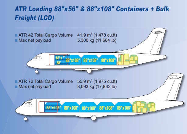 Argentina Spotting: ATR 42/72 Turbohélices Regionales Parte II/ ATR-42 ...