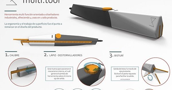 Design is thinking, made visual : Product design - Major project Part V ...