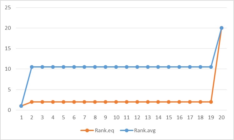 Excelテクニック and MS-Office recommended by PC training : Excel。改めてRANK.EQ ...