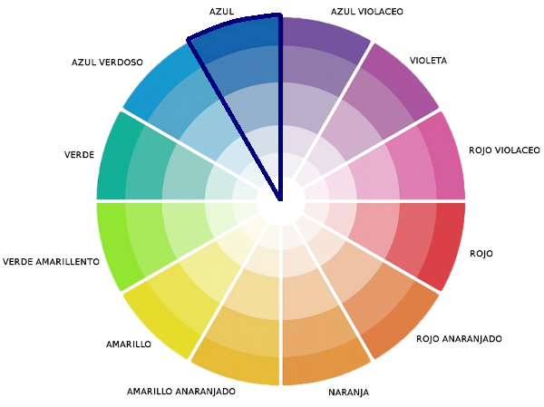 DECORACIÓN & COLOR: DECORACIÓN MONOCROMÁTICA