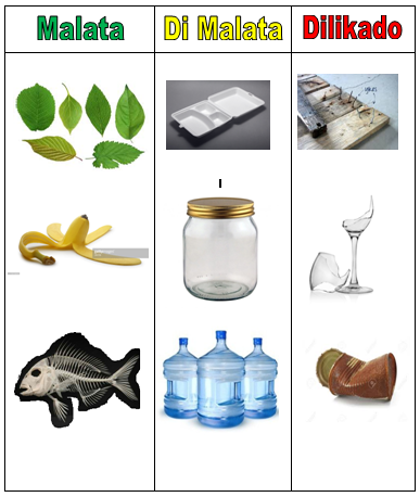 Grade II-elementary-usual-projects: malata dili malata ug dilikado