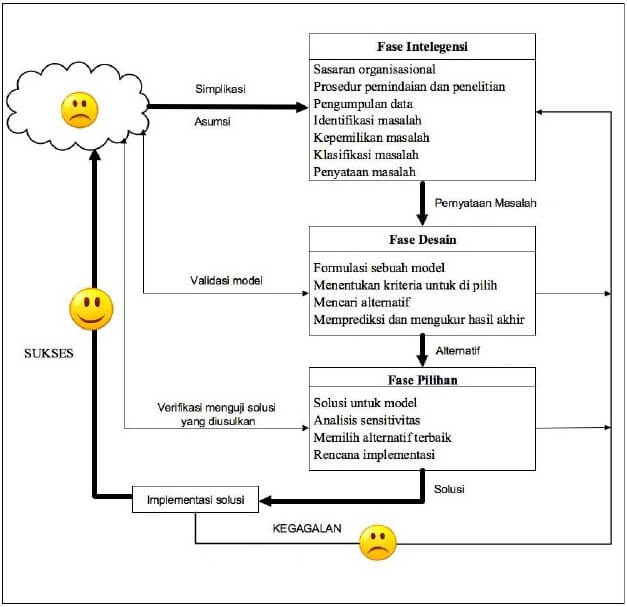 Teknik Standar Pengambilan Keputusan Multikriteria (Multicriteris ...
