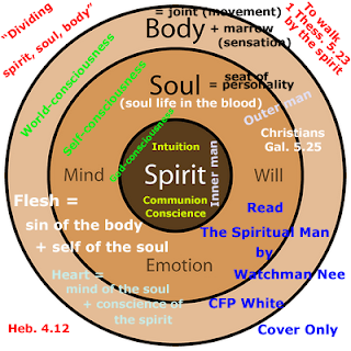 Manbecame a living soul” expresses not merely the fact that the