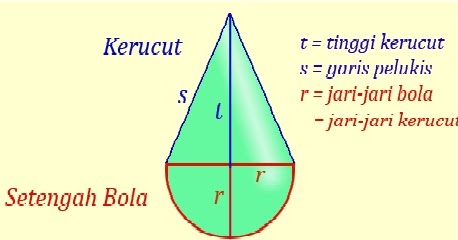 luas permukaan kerucut dan setengah bola - Eric Avery