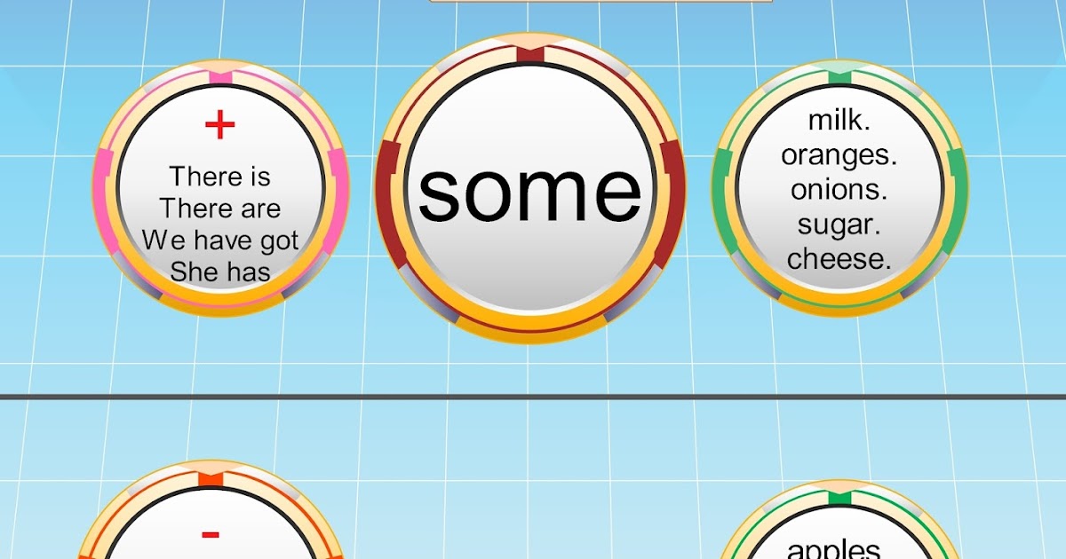 Castro-SanMiguel's English Corner: Quantifiers (some, any, much, many ...