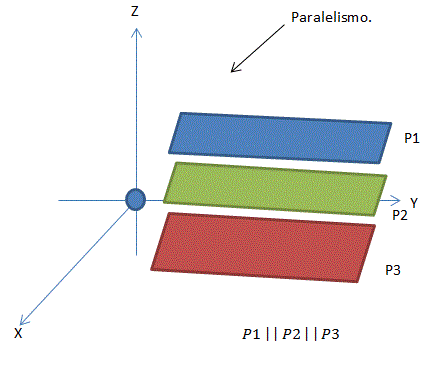 Linea recta.: Condiciones de paralelismo y perpendicularidad.