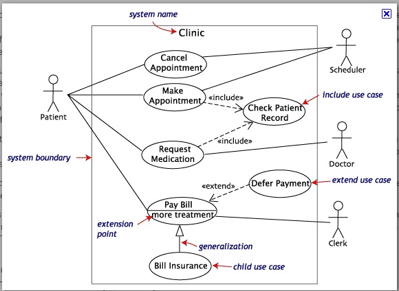 Use Case in Software Testing - Software Testing Concept