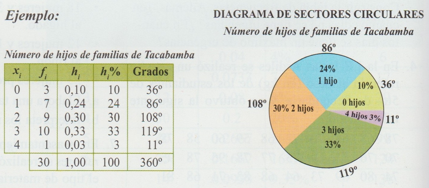 MATEMÁTICA FÁCIL: GRÁFICA DE DISTRIBUCIONES DE FRECUENCIAS: Poligonal ...