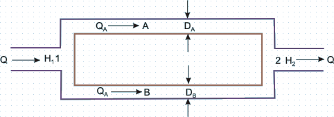 Flow Through Pipes In Parallel