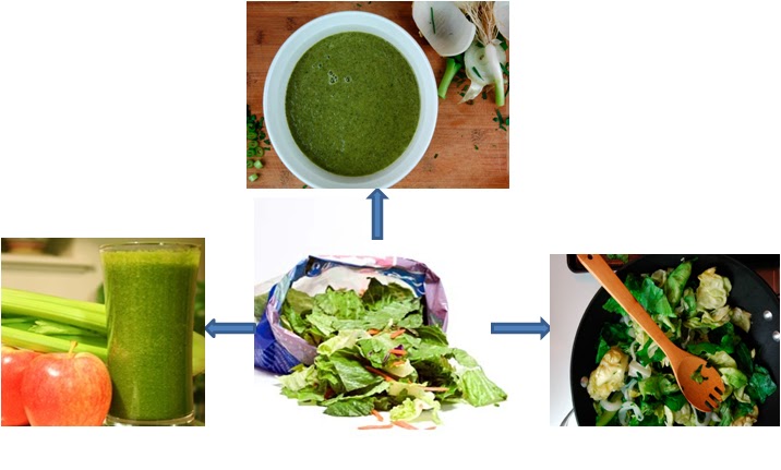 ALIMENTA TU DIETA: Recycling , recycling, recycling your food