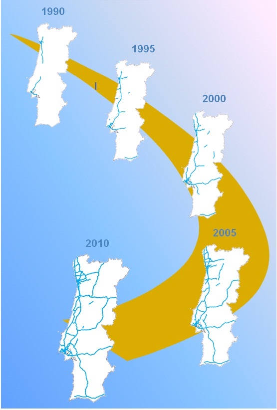 Pinela's Garden: Auto-Estradas em Portugal