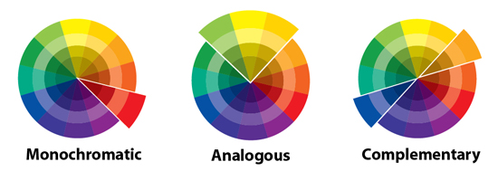 Colour Basics: Introduction to Colour Theory