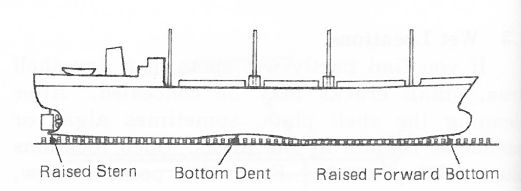 Mariners Repository: DRY DOCK - VESSEL SHELL INSPECTION