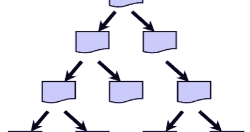 MGT 300- INFORMATION TECHNOLOGY IN BUSINESS: CHAPTER 7 : STORING ...
