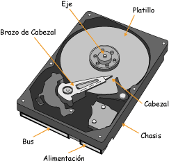 Mantenimiento y Reparacion de Computadoras: ¿Cuáles Son Las ...