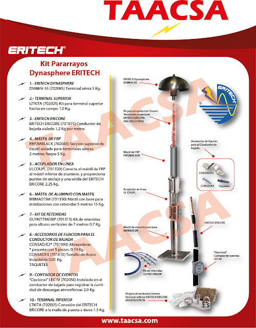 Sistema 3000 Pararrayos Dynasphere