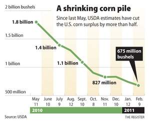 The Rural Blog: 2/6/11 - 2/13/11