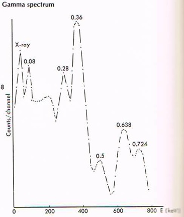 Peter Reviews Products & Procedures: The Value of RadNet Ionizing ...