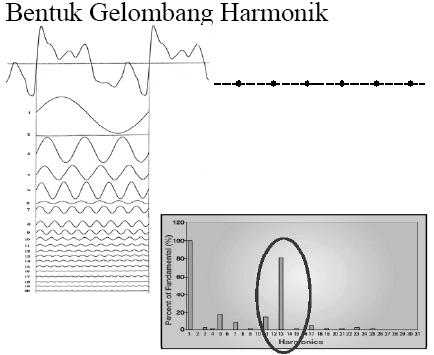Harmonisa ~ Computer and Electric