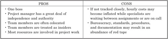 Figure 2-5 ProjectizedOrganization Pros and Cons
