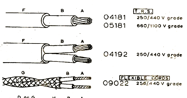 electrical topics: Practical Advice on Choice of Electric Cables