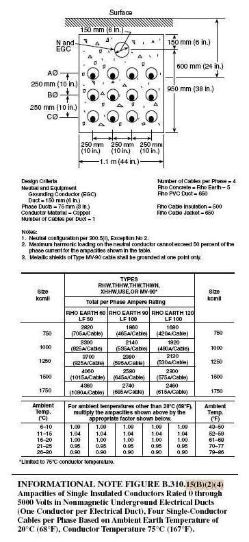 Conductor Ampacity Calculation – Part Thirteen ~ Electrical Knowhow