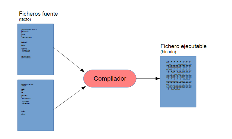 6.0 INTEGRACION DEL INTERPRETE