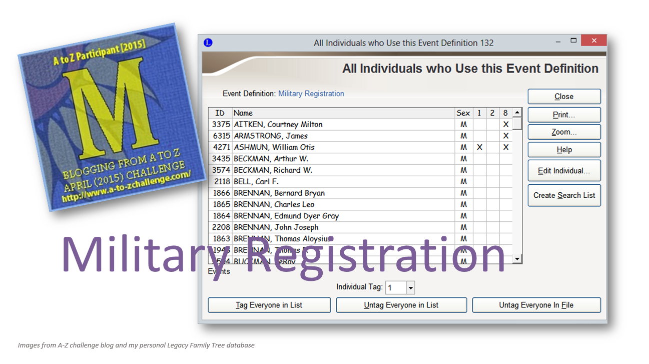 The Keough Corner: M is for Military Registration