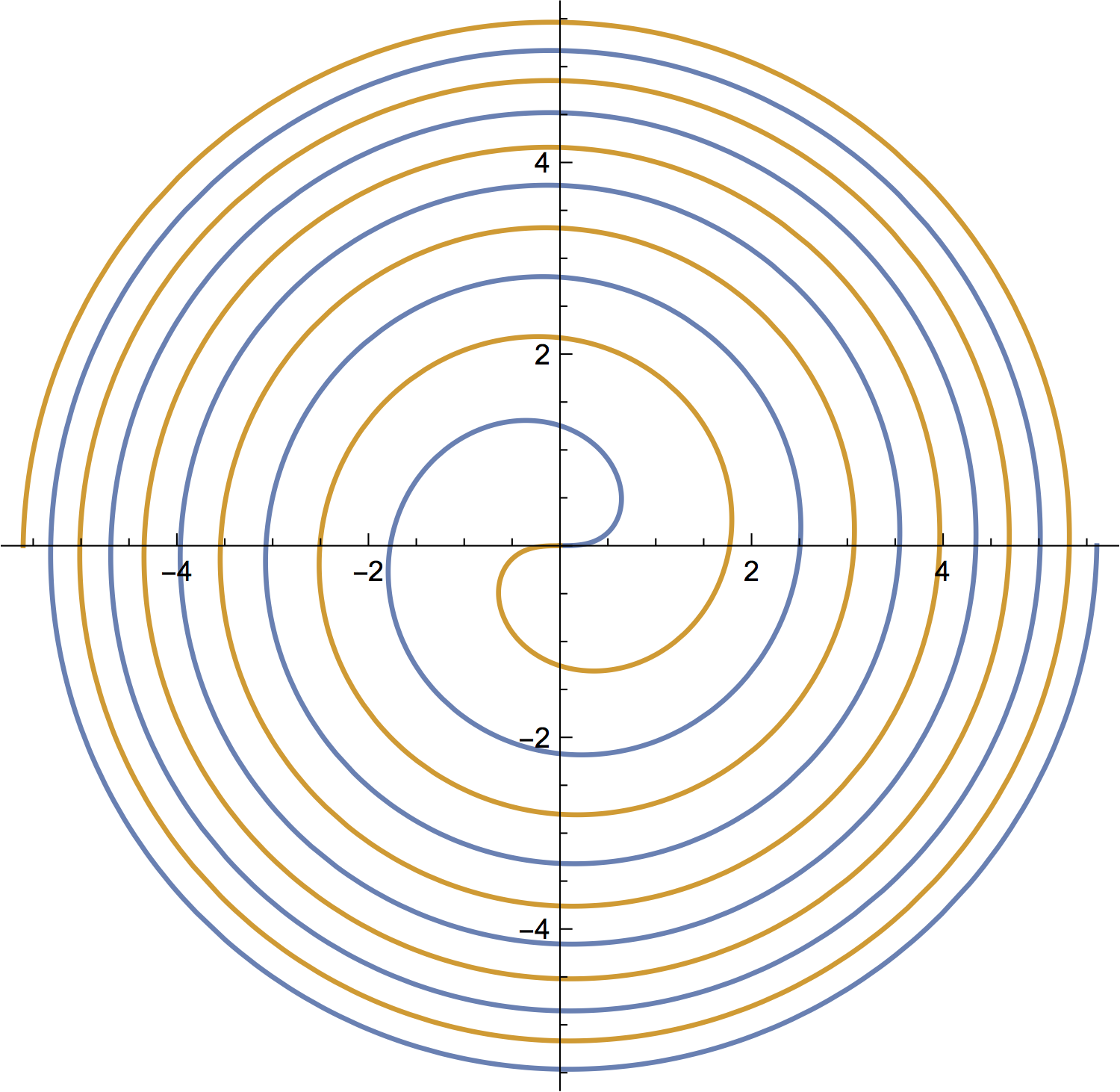 Nested Tori: More Polar Classics: Spirals
