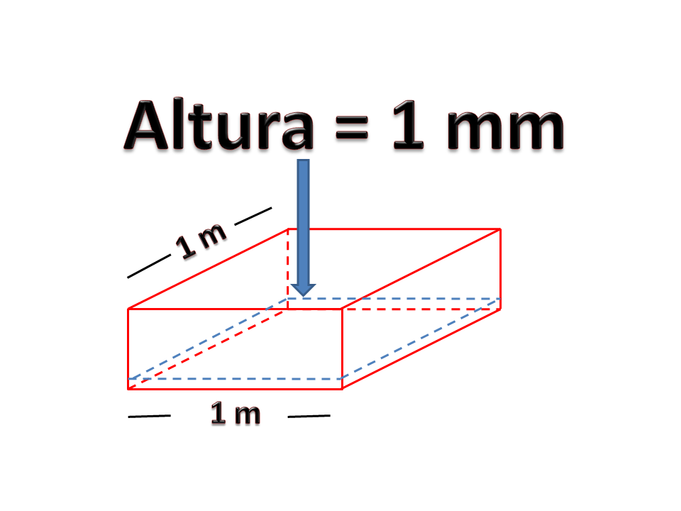 ¿Qué significa 1 mm de agua caida?