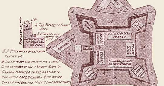 Ohio Valley Forts : Fort Du Quesne