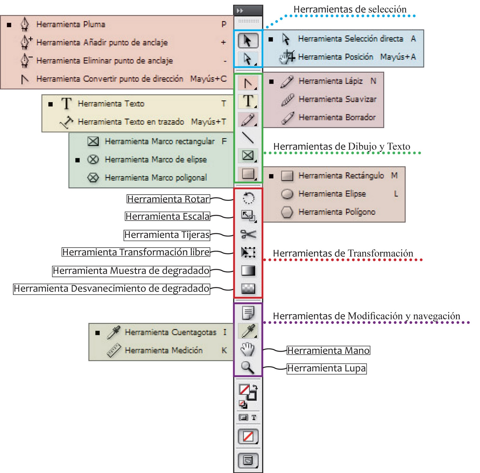 Preimpresión Rocío Galvache: 1ª parte - Explicaión breve de algunas ...