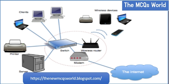 NETWORKING MCQS WITH ANSWER