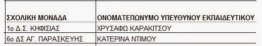 ΔΙΕΥΘΥΝΣΗ Π.Ε. Β΄ ΑΘΗΝΑΣ - KAINOTOMEΣ ΔΡΑΣΕΙΣ ΠΕΡΙΒΑΛΛΟΝΤΙΚΗΣ ...