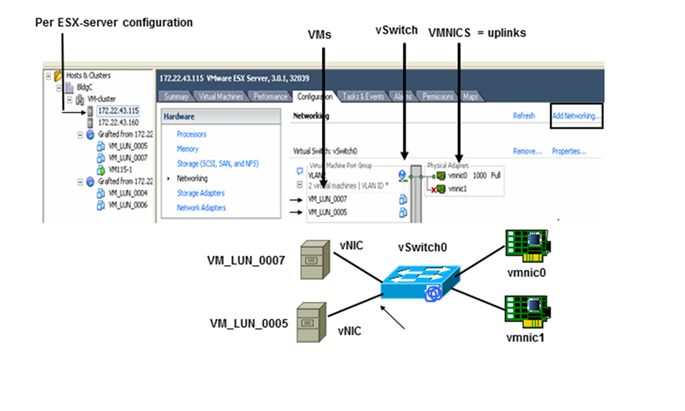 Cloud Computing A New Era : Network Virtualization & SDN