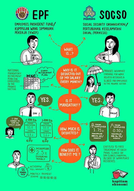 GREAT EASTERN TAKAFUL: EPF & SOCSO