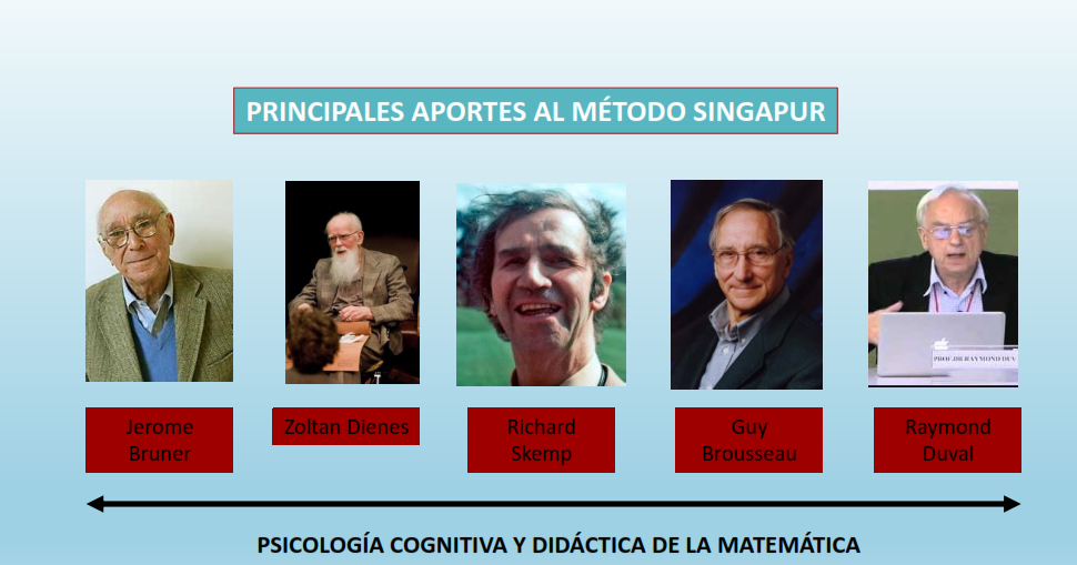 MÉTODO DE SINGAPUR ~ MAESTROS LEONCINOS