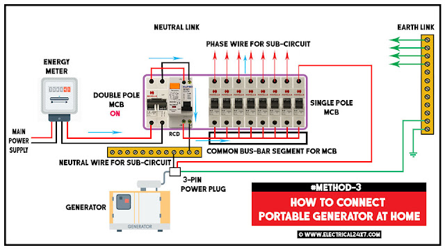 How to connect portable generator at home?