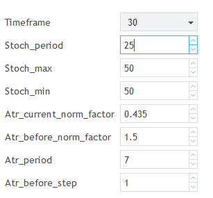 多时间框架(MTF)BrainTrend技术指标 Tradingview 无重置/重画版 – Patternsmart 中文站