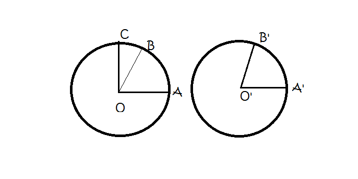 Geometría y Trigonometrìa: EL CÍRCULO