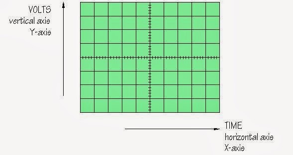 World of Circuits: Cathode Ray Oscilloscope [CRO] ( Basics )