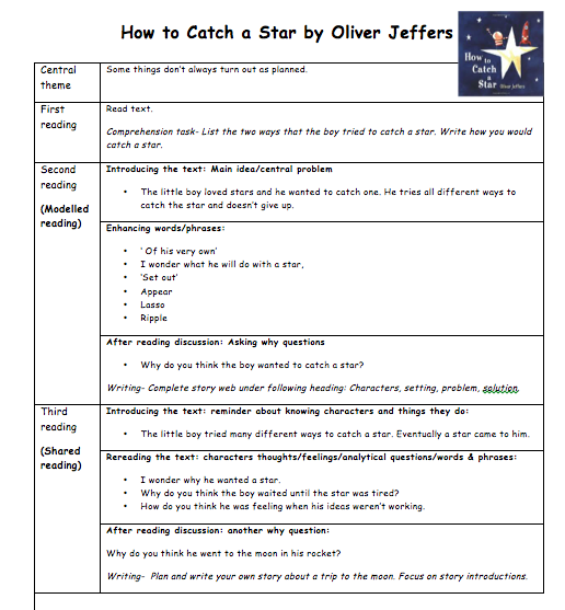 The Continuous Classroom: How to Catch a Star by Oliver Jeffers {Space ...