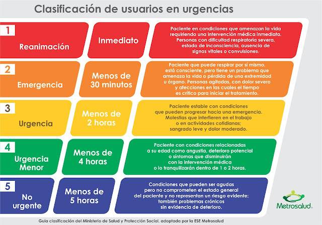 EMS SOLUTIONS INTERNATIONAL by @DrRamonReyesMD marca registrada: TRIAGE ...
