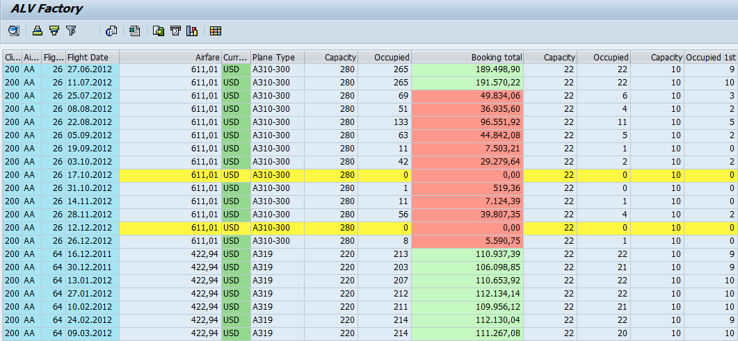 SAP - Ejemplos ABAP: ALV Factory - Color en Celda, Fila o Columna